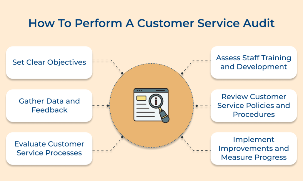 How to Perform Customer Service Audit: Benefits & Checklist