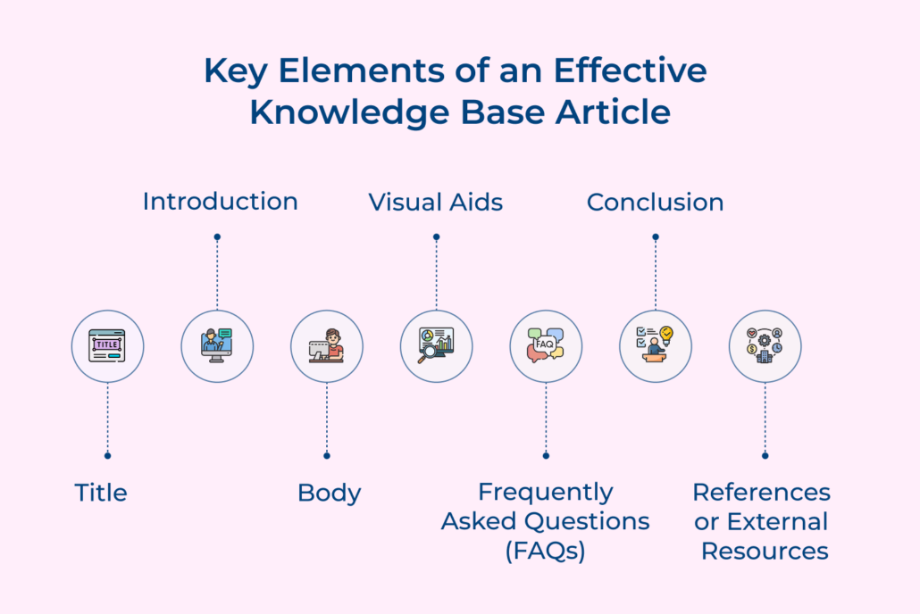 How to Write Knowledge Base Articles: Steps & Best Practices