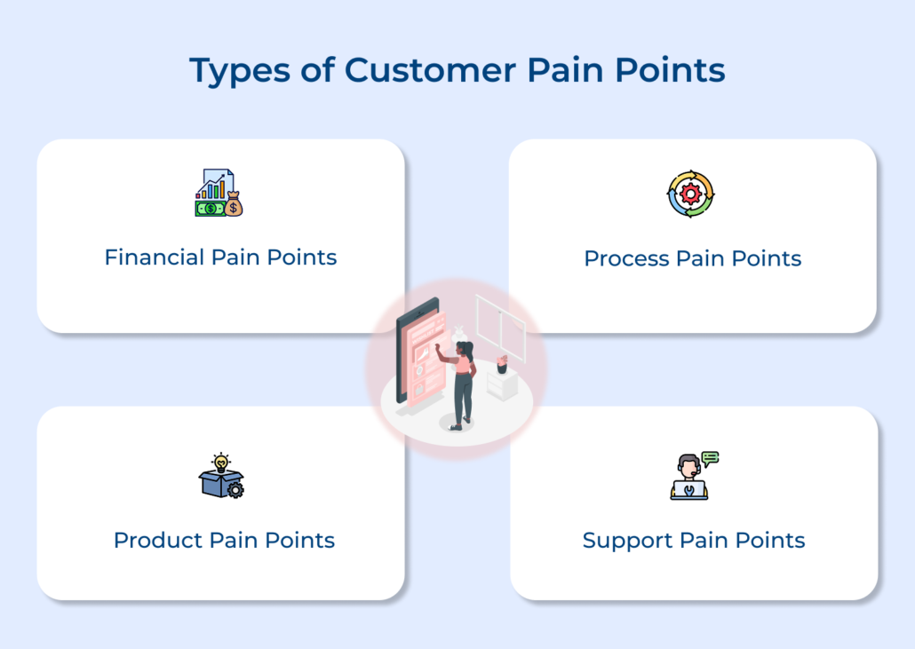 A Definitive Guide to Finding Customer Pain Points in 2026