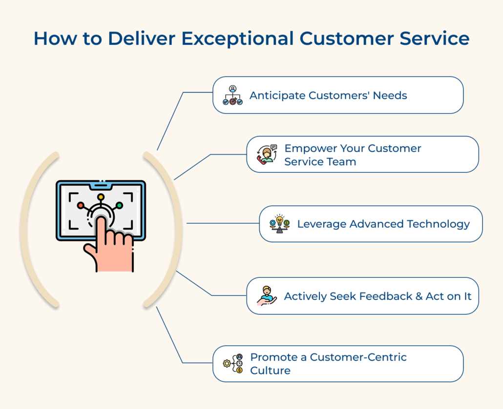 What is Customer Service Levels? Benefits and Tips