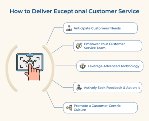 What is Customer Service Levels? Benefits and Tips