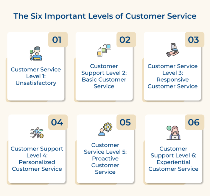 What is Customer Service Levels? Benefits and Tips