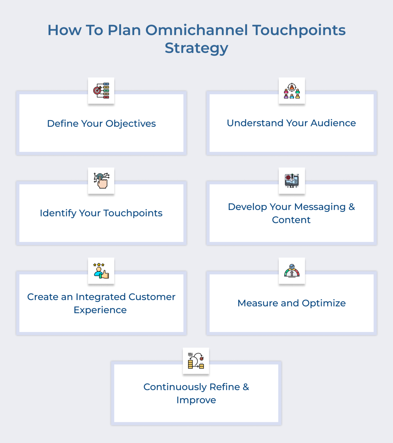 Omni Channel Touchpoints: Best Practices, Benefits & Tips