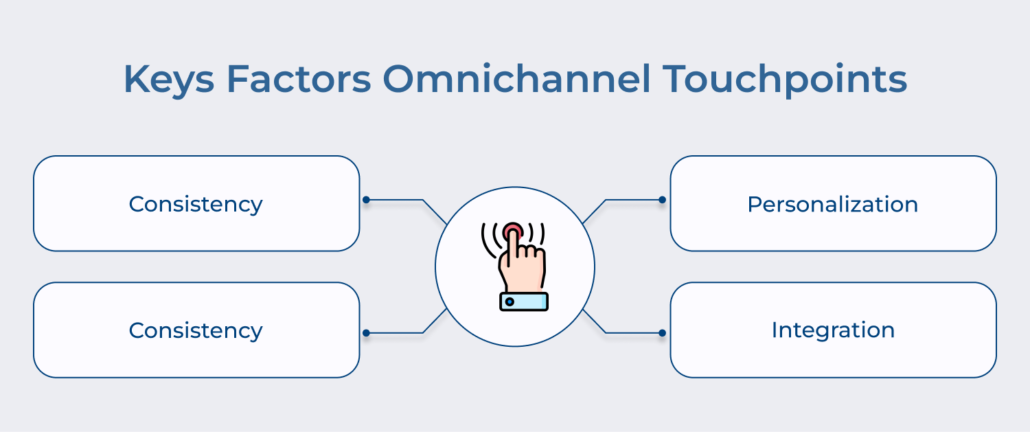Omni Channel Touchpoints: Best Practices, Benefits & Tips
