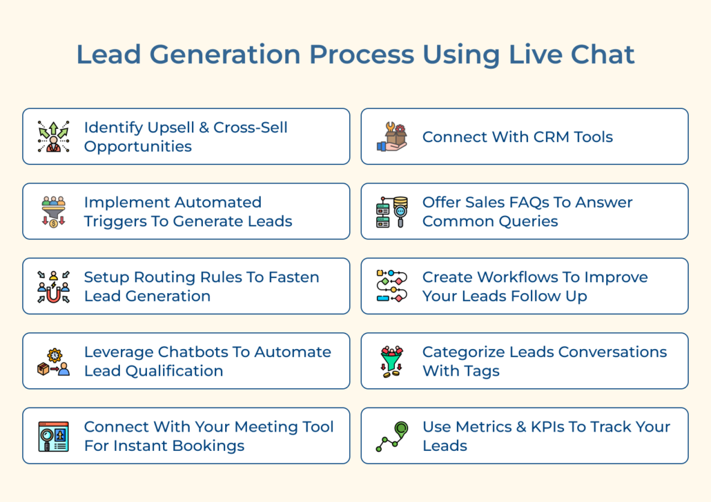 10 Reasons Why Live Chat for Lead Generation