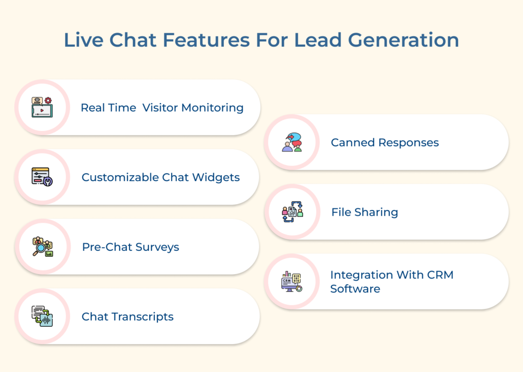 10 Reasons Why Live Chat for Lead Generation
