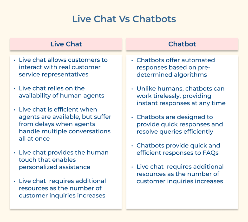 10 Reasons Why Live Chat for Lead Generation
