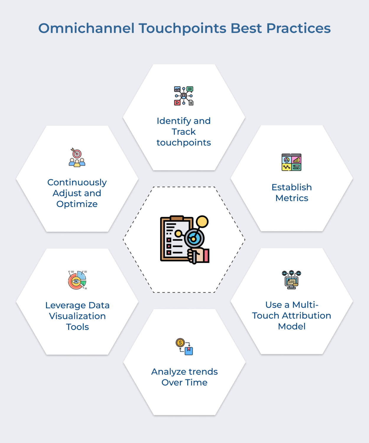 Omni Channel Touchpoints: Best Practices, Benefits & Tips