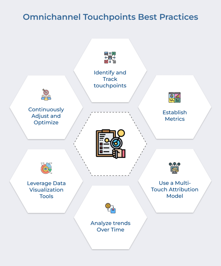 Omni Channel Touchpoints: Best Practices, Benefits & Tips