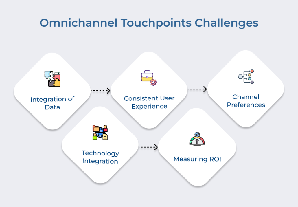 Omni Channel Touchpoints: Best Practices, Benefits & Tips