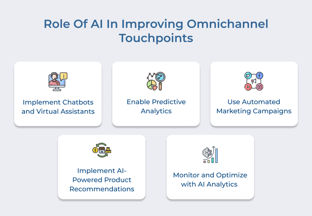 Omni Channel Touchpoints: Best Practices, Benefits & Tips