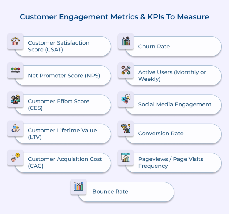 Top 11 Customer Engagement Metrics & KPIs to Measure in 2026