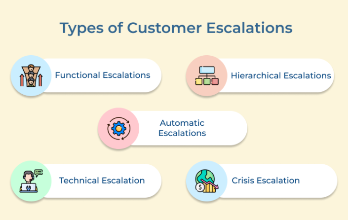 How to Setup an Escalation Management Process: 6 Key Steps