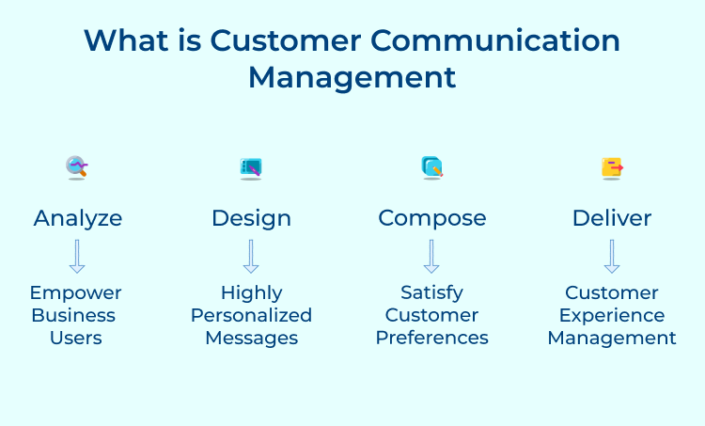 Top 12 Effective Customer Communication Best Practices