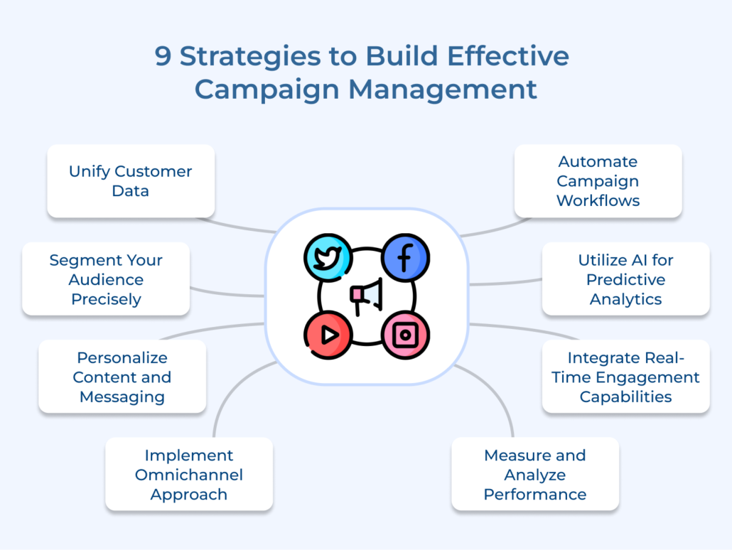 Campaign Management Guide: Features, Use Cases, Best Practices