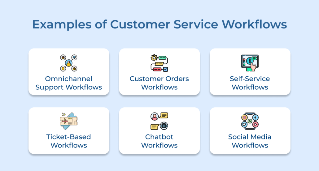 Customer Service Workflow: The Beginner’s Guide(2025)
