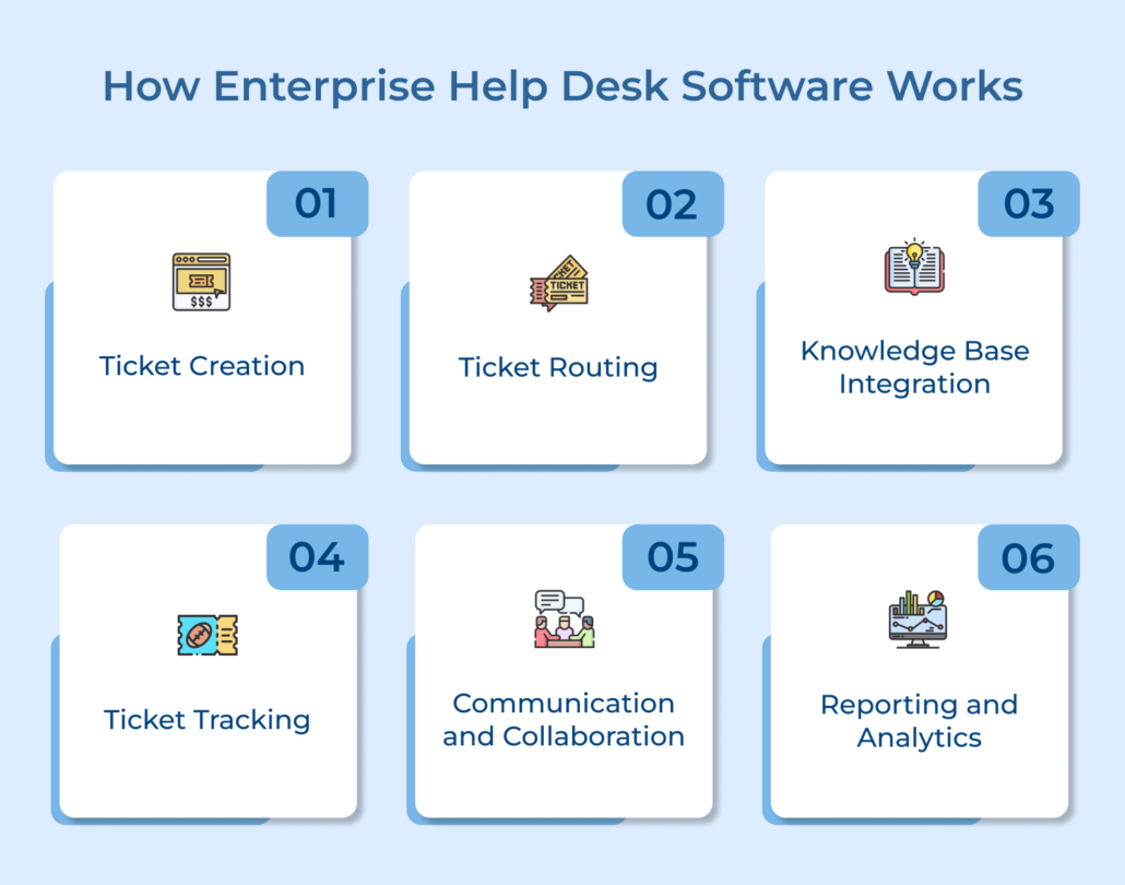 9 Best Enterprise Help Desk Software & Platform In 2026