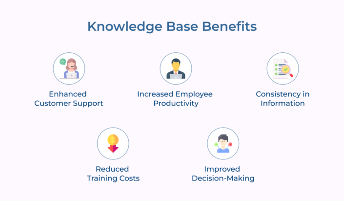 What is a Knowledge Base? The Ultimate Guide