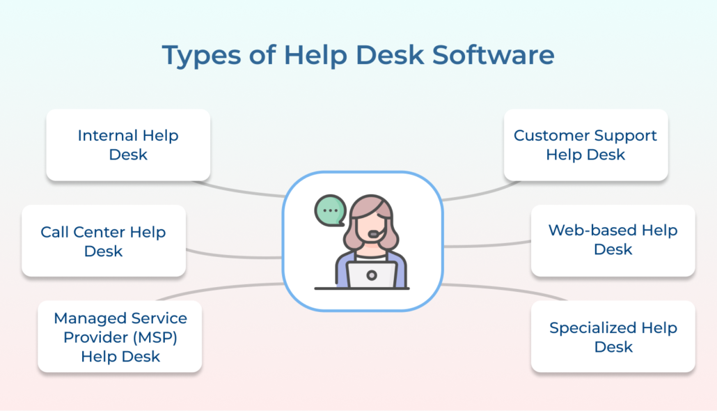 What is a Help Desk? Benefits, Examples & Best Practices