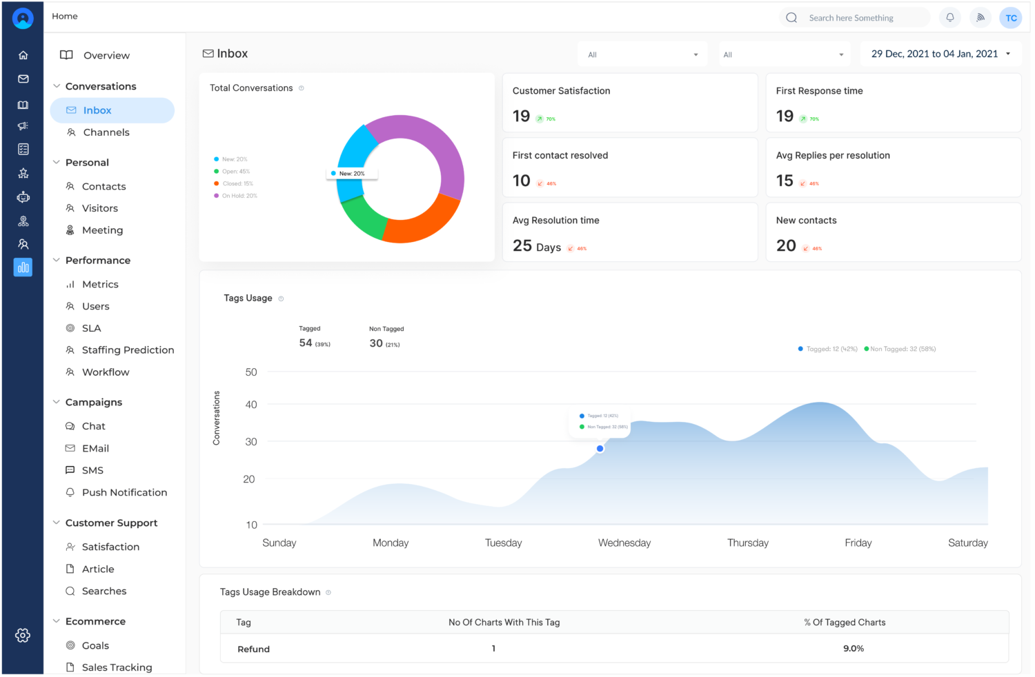 12 Best Customer Satisfaction Software & Tools for Businesses(2026)
