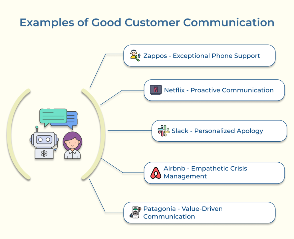 A Comprehensive Guide for Effective Customer Communication