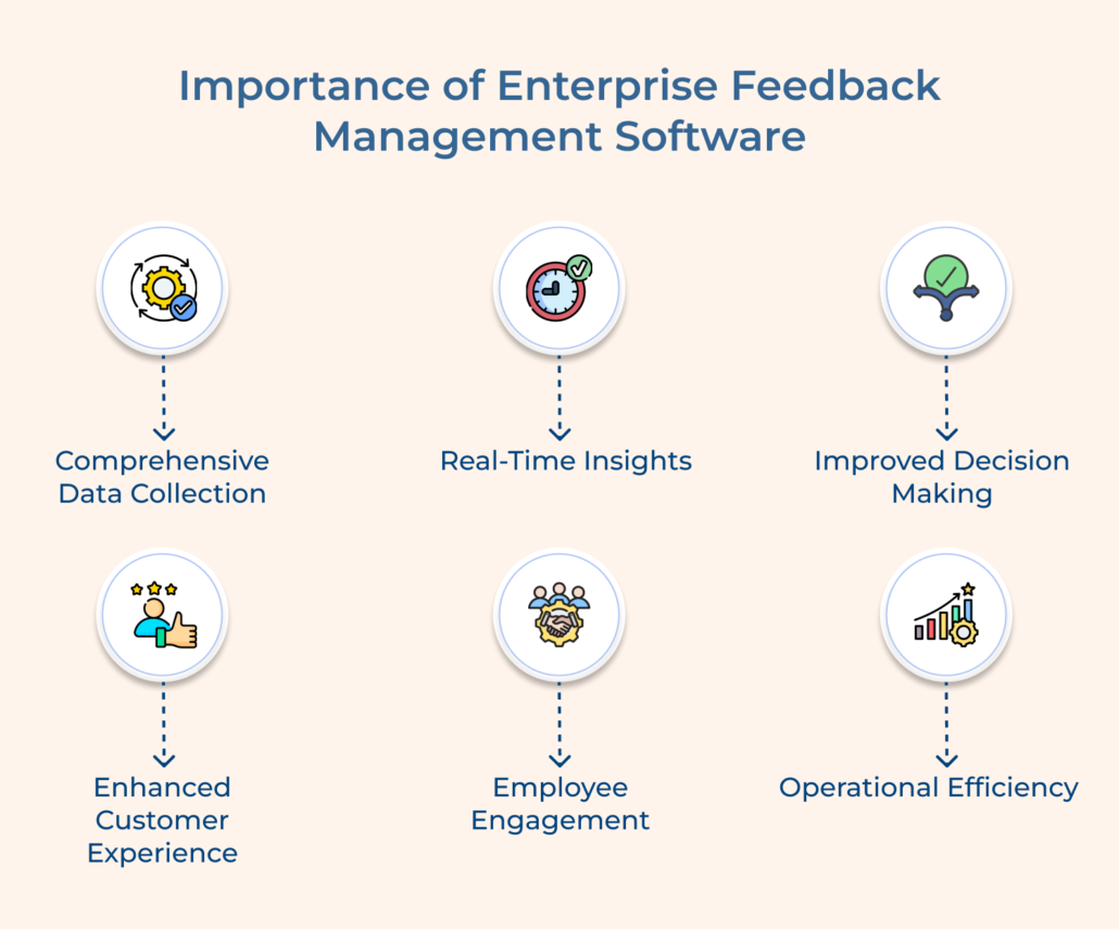 9 Best Enterprise Feedback Management Software & Tools(2026)