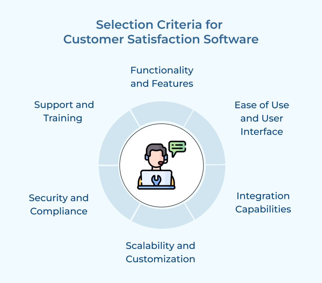 12 Best Customer Satisfaction Software & Tools for Businesses(2026)
