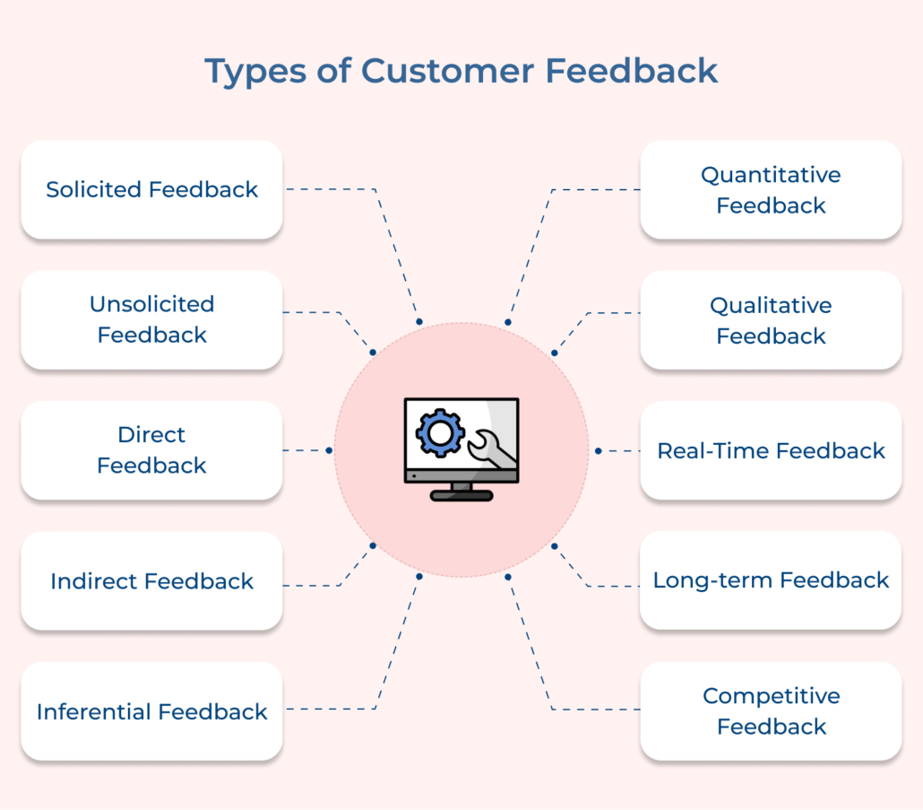 What Is Customer Feedback And Best Strategies To Collect It
