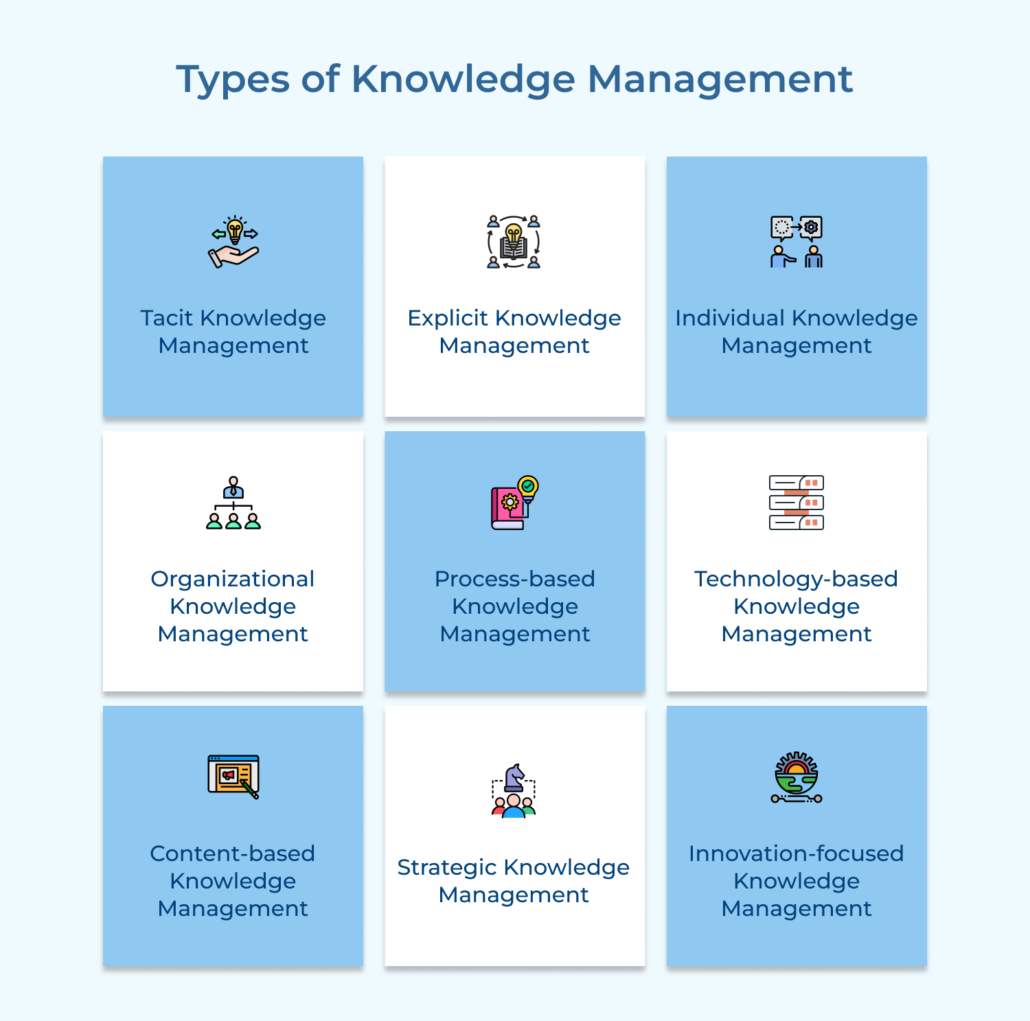 Knowledge Management: Importance, Benefits, Examples (2026)