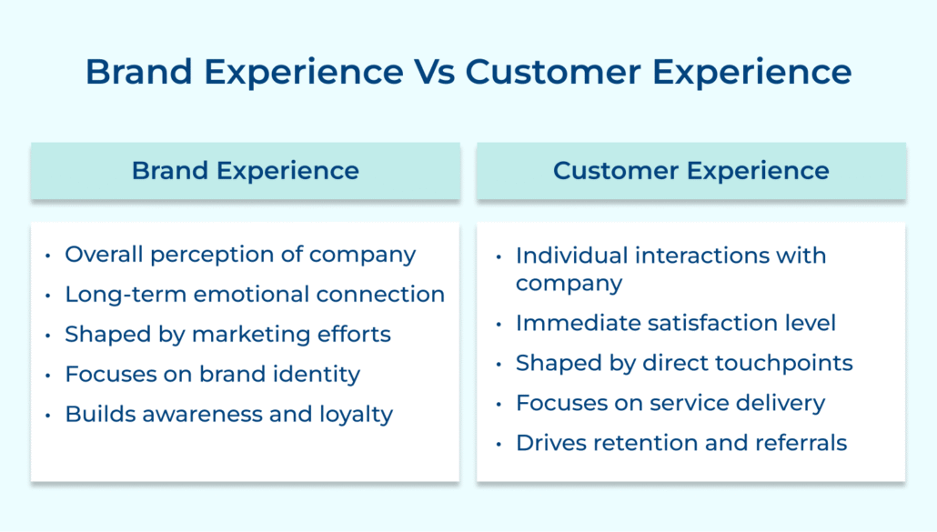 What is Brand Experience and Why is it Important?