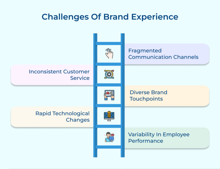 What is Brand Experience and Why is it Important?
