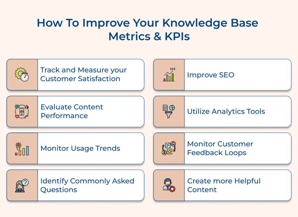 6 Knowledge Base Metrics & KPIs You Should Measure