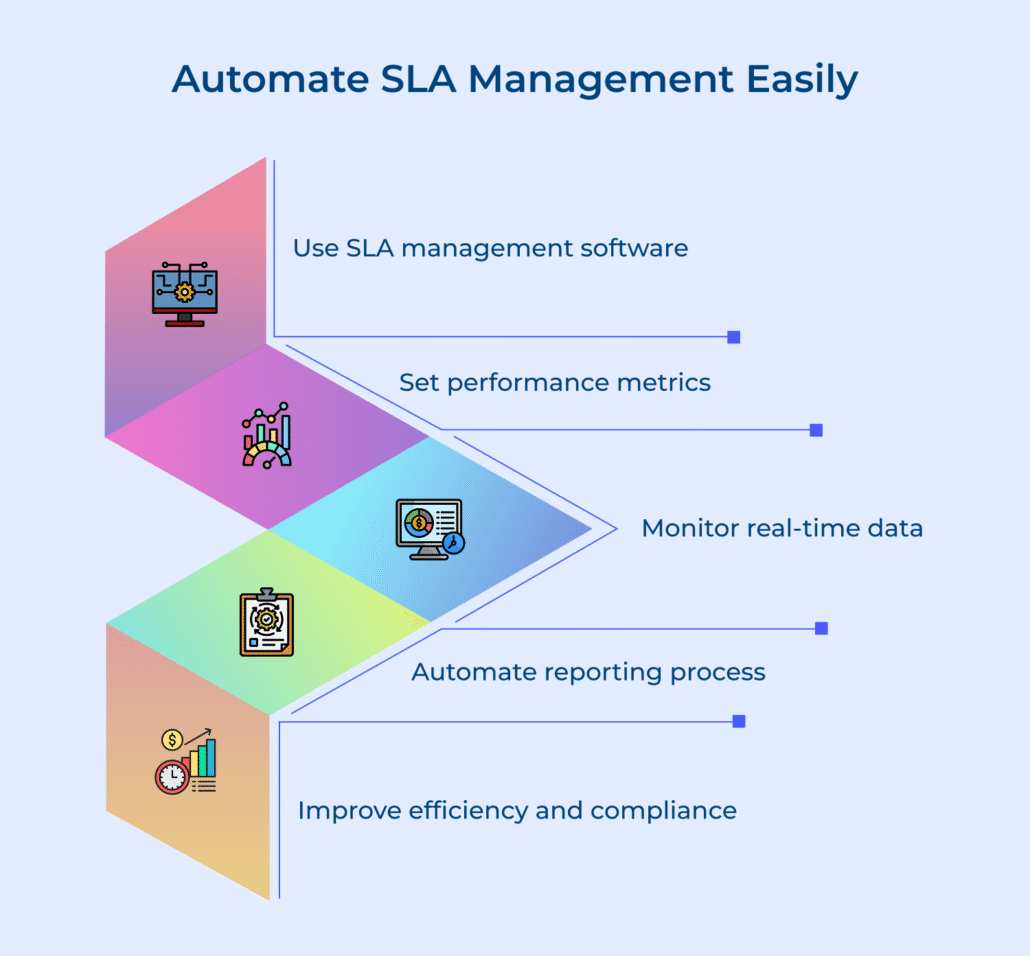 SLA Best Practices: How to Set & Manage Customer Expectations