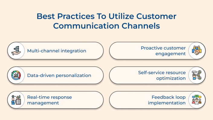10 Most Popular Customer Communication Channels in 2026