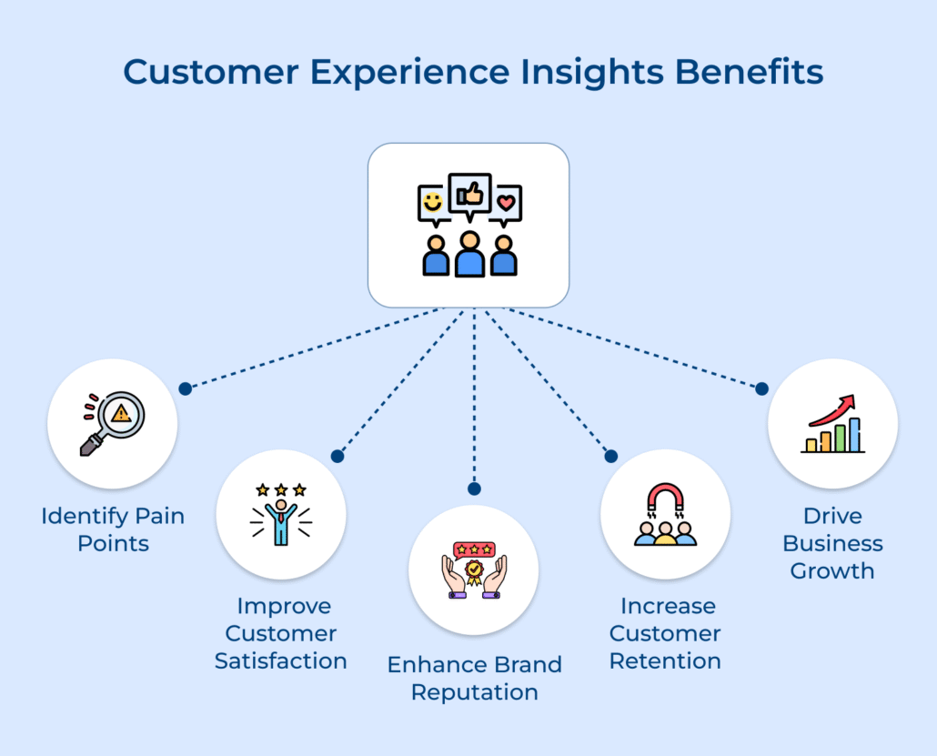 A Comprehensive Guide on Customer Experience Insights