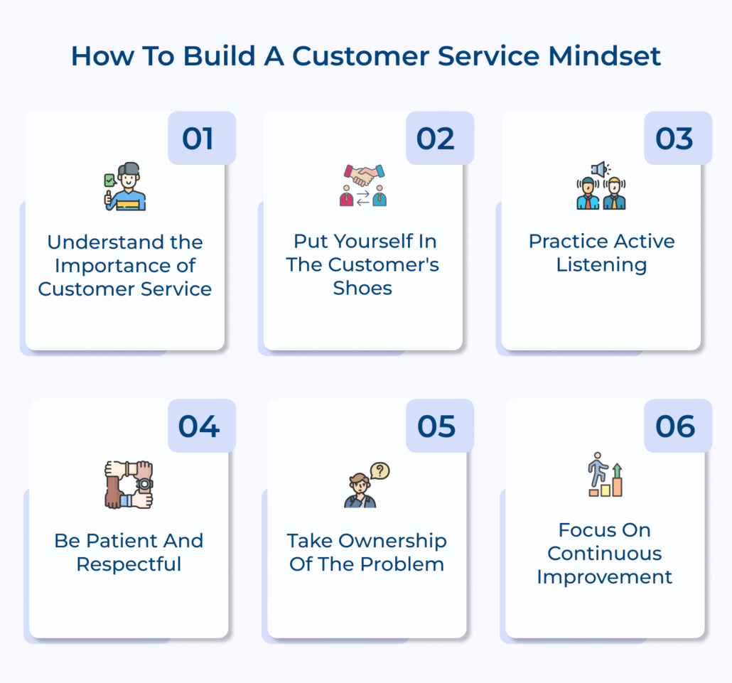 What is Customer Service Mindset & How to Adopt it?