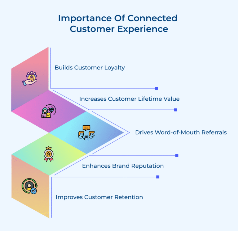 What is Connected Customer Experience (CX) & Why Does It Matter?