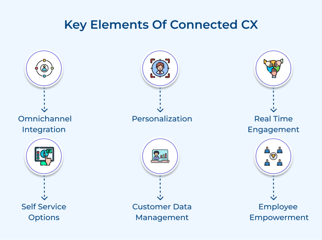 What is Connected Customer Experience (CX) & Why Does It Matter?