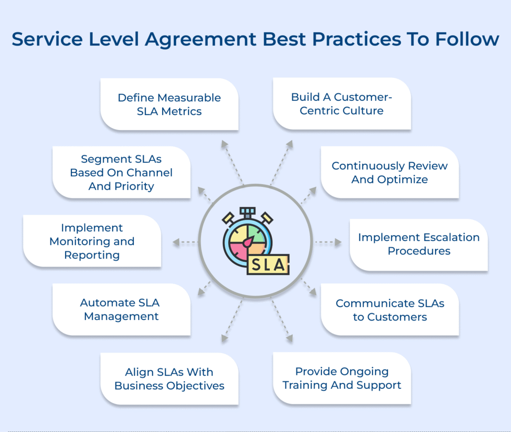 SLA Best Practices: How to Set & Manage Customer Expectations