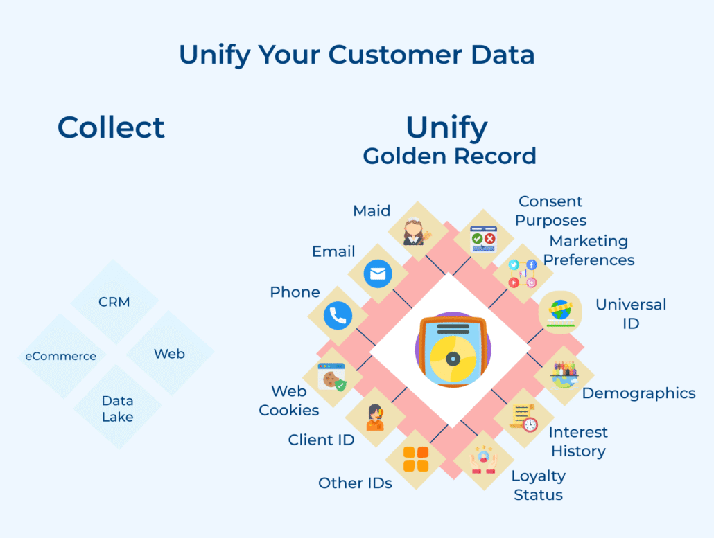 What is Connected Customer Experience (CX) & Why Does It Matter?