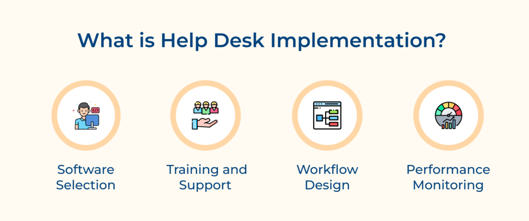13 Successful Strategies For Help desk Implementation