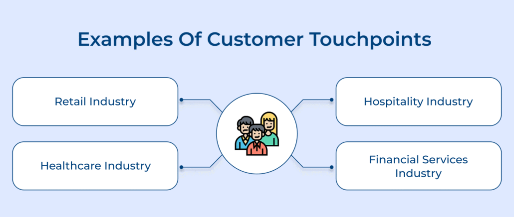 What are Customer Touchpoints & How to Identify Them?