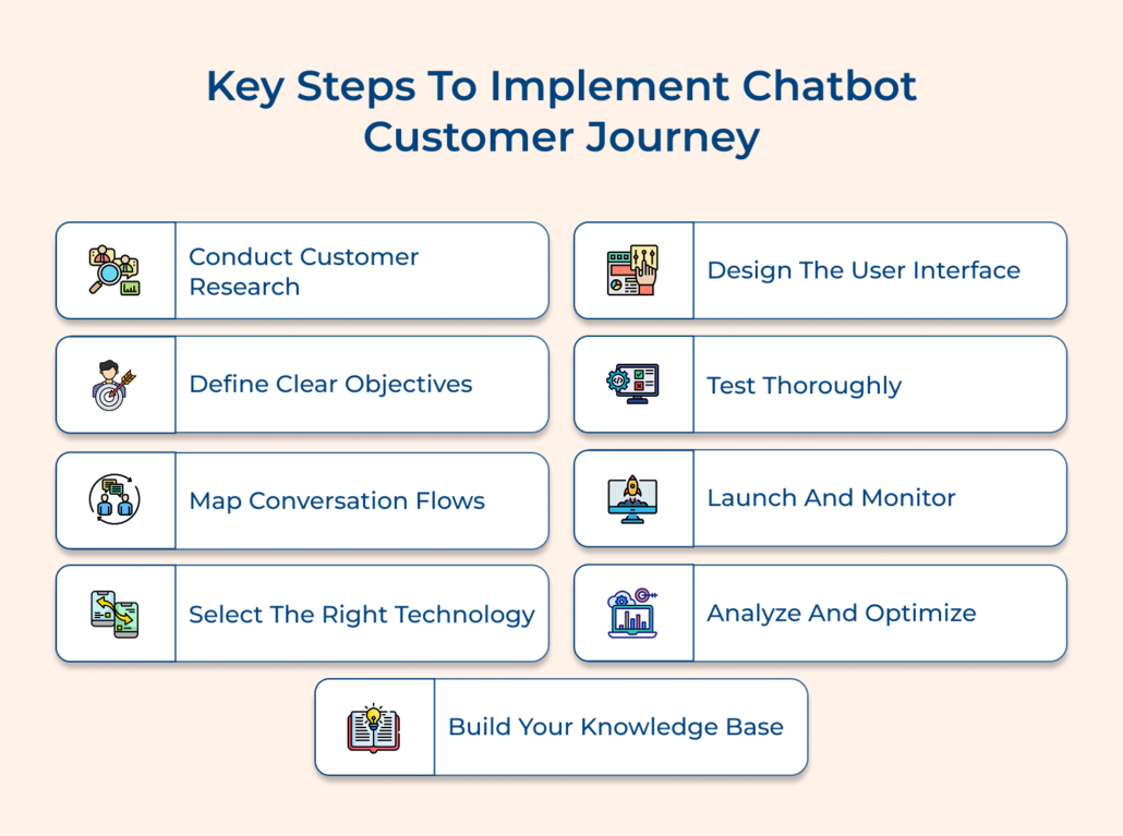 How Chatbot Customer Journey Drives Loyalty: Tips & Benefits