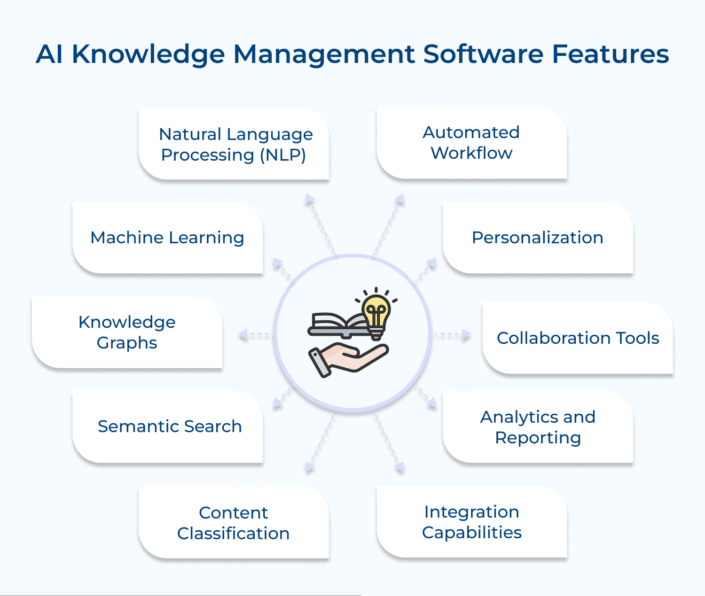 What is AI Knowledge Management and Why Does It Matter?