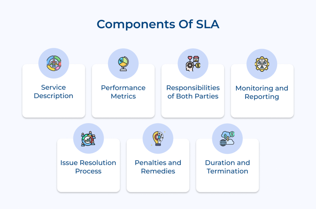 How to Write a Service Level Agreement (SLA) Effectively