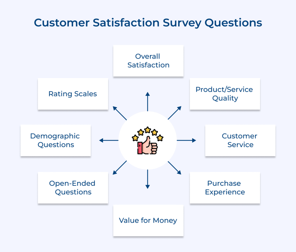 How Customer Satisfaction Survey Questions Can Improve Customer Experience