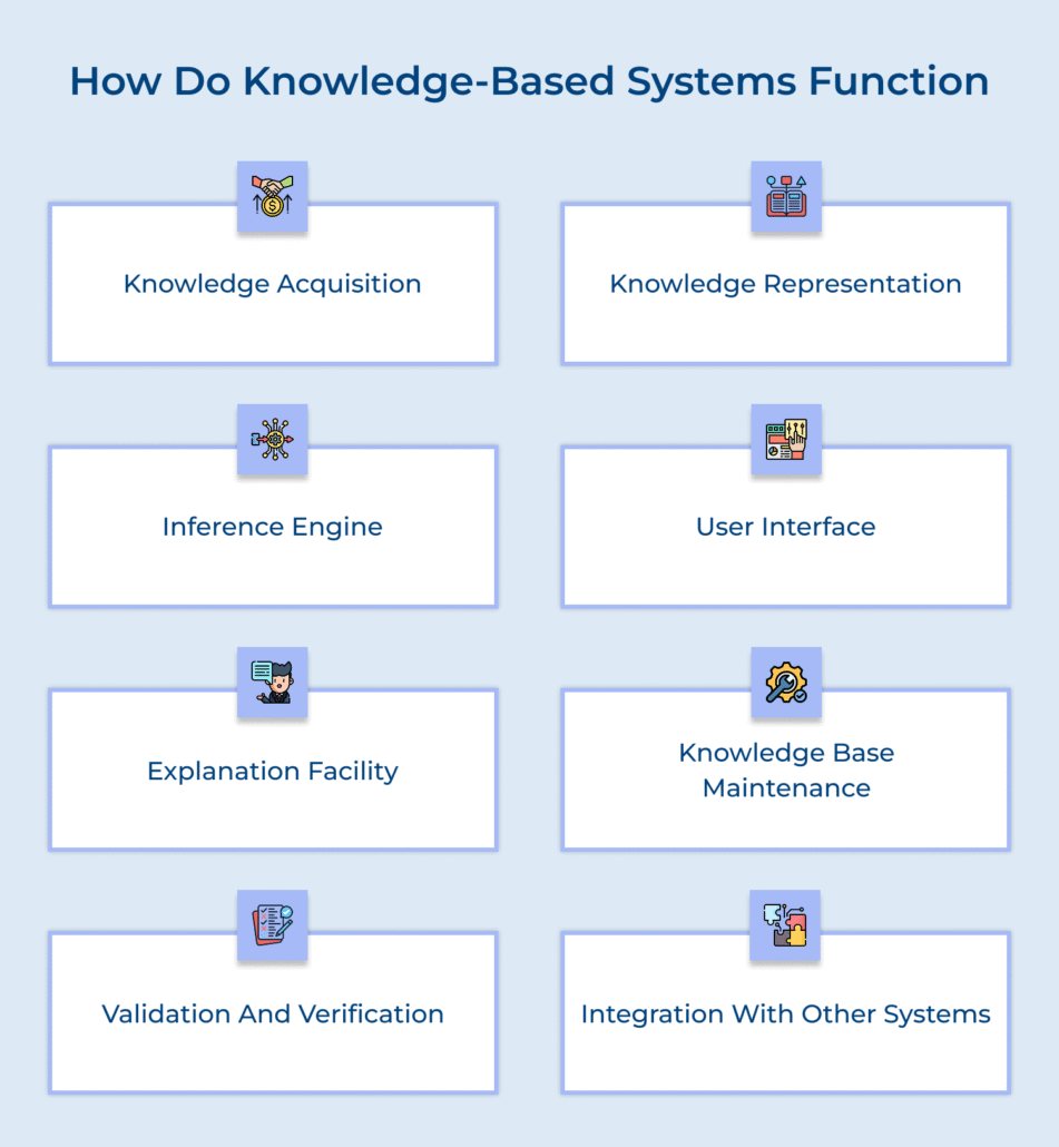 Knowledge Based Systems: Types and Key Examples