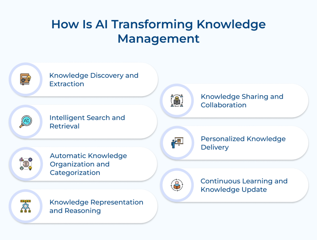 What is AI Knowledge Management and Why Does It Matter?