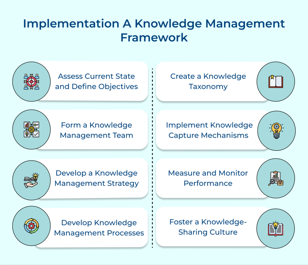 How to Implement a Knowledge Management Framework: 8 Key Steps
