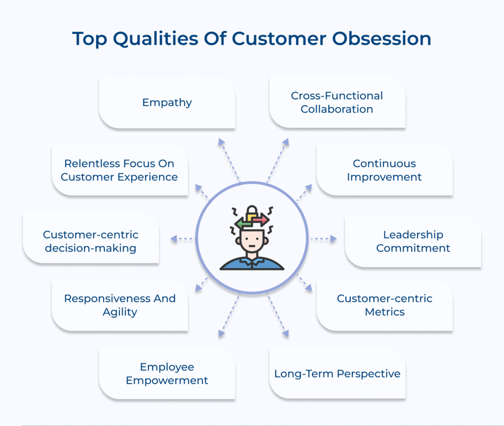 What is Customer Obsession and Why Does It Matter?